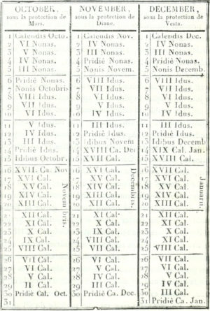 Le calendrier romain - Empire des Monnaies
